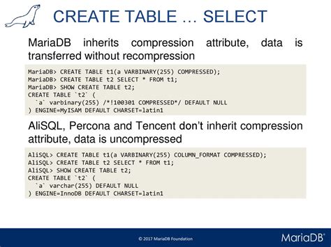 Sergey Vojtovich Software Mariadb Foundation Ppt Download