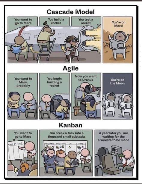 Saradha Srinivasan On Linkedin 😀😀😀 Familiar