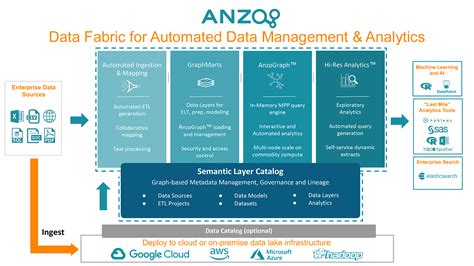 Data Management Process 71 Photo