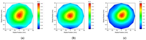 Wafer Type Ion Energy Monitoring Sensor For Plasma Diagnosis