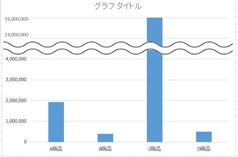 省略波線の作り方 Excel2013 初心者のためのoffice講座