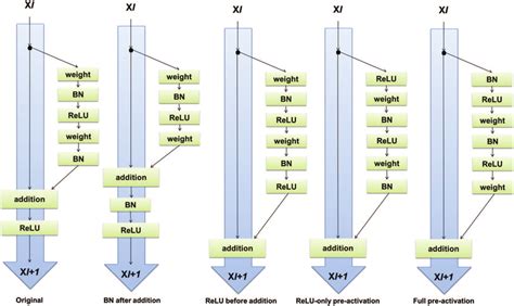 Basic Architecture Of Resnet 34 Download Scientific Diagram Basic Architecture Of Resnet 34 Download Scientific Diagram