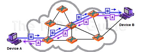 Circuit Switching Diagram