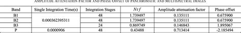 Table Iv From Rigorous Parallax Observation Model Based Remote Sensing Panchromatic And