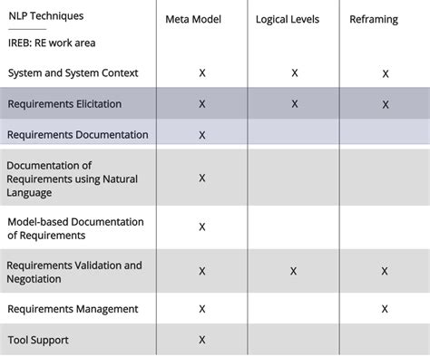 Nlp For Requirements Engineers Part 2 Print Version