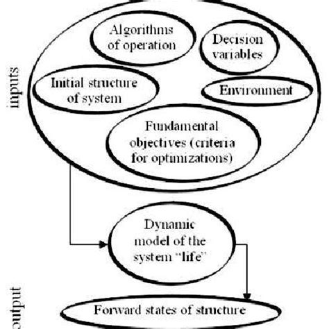 Non Trivial Scale Effect In Fractal Structure Download Scientific