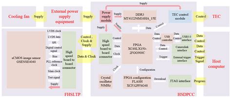 Photonics Free Full Text Design And Performance Analysis Of The Highly Sensitive Deep Vacuum