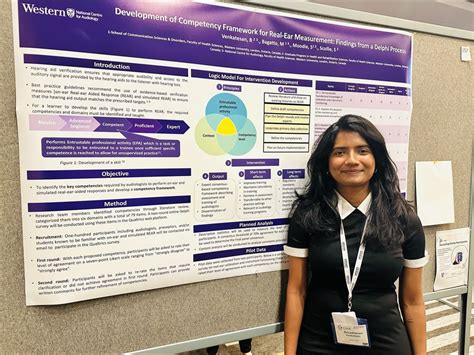 Bavadharani Venkatesan On Linkedin Grateful For The Opportunity To Showcase My Latest Research