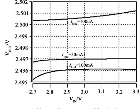 Figure 1 From Fast Load Transient Response Ldo With Slew Rate