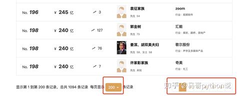 【爬虫数据分析数据可视化】python数据分析全流程《胡润百富榜》榜单！ 202411月发布 知乎