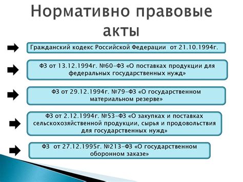 поставка для гос нужд Online Presentation