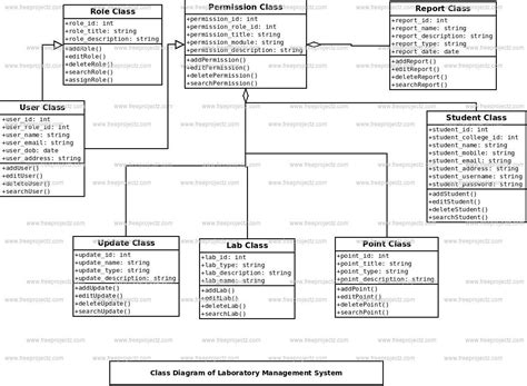 13 Class Diagram For College Management System Robhosking Diagram