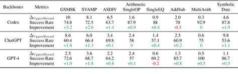 Automatic Model Selection With Large Language Models For Reasoning