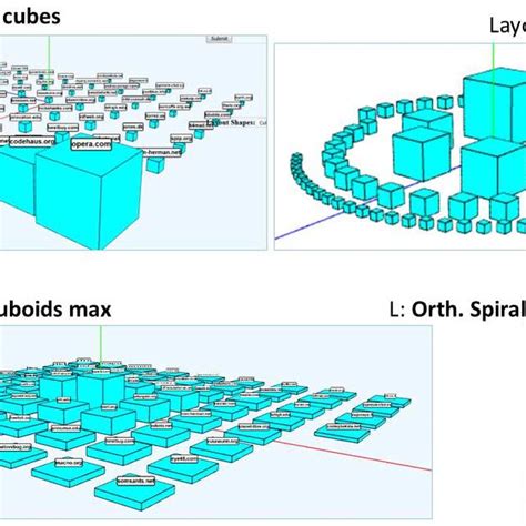3d Visualizations Of 600 Datasets Download Scientific Diagram