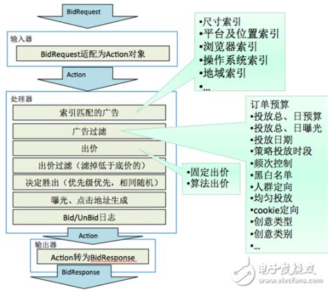 一文了解dsp系统内部的技术架构 处理器dsp 电子发烧友网