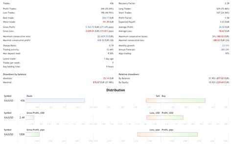 Best Gold Robot For Mt4mt5 Ea Source Code Free Download Update Forexcracked