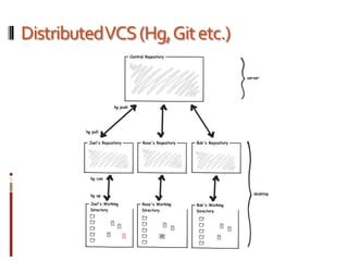 Distributed Vcs Basics Hg PPTX
