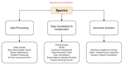 ‍make The Most Of Your Drone Data With Cloud Based Drone Data Processing