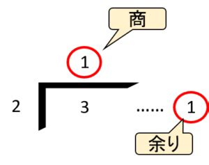 Python勉強会与えられた数値が偶数か奇数かを判定する方法