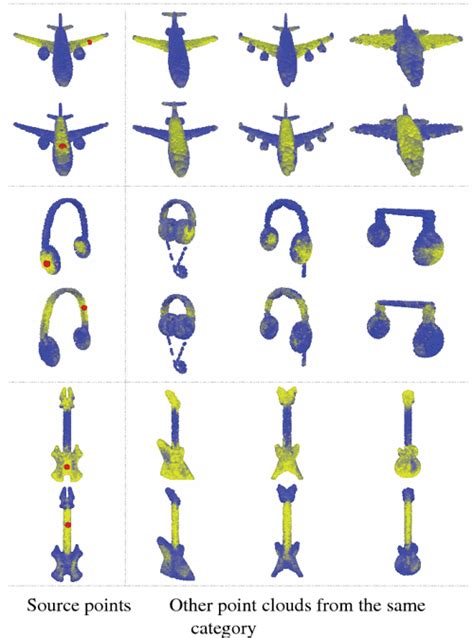 Pdf Dynamic Graph Cnn For Learning On Point Clouds Semantic Scholar