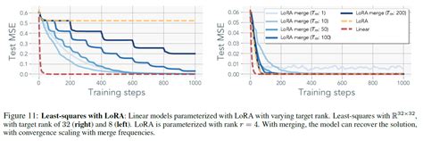 Training Neural Networks From Scratch With Parallel Low Rank Adapters