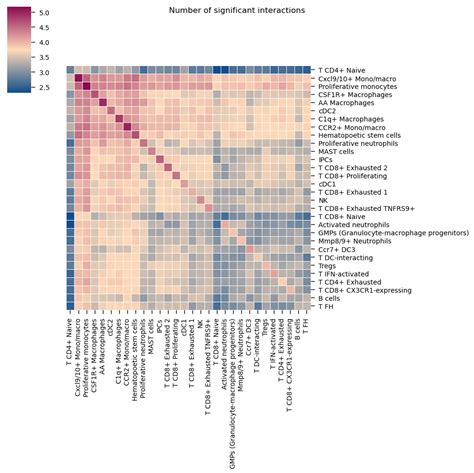 plot cpdb heatmap doesn t support symmetric · issue 69 · zktuong
