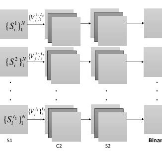 Basic Structure Of The Proposed Three Stage PCN Download Scientific Diagram