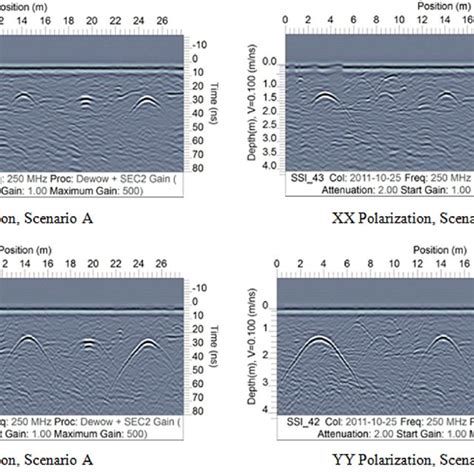 Pdf Lunar Ground Penetrating Radar Minimizing Potential Data