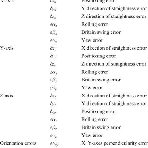 Framework Of Global Sensitivity Analysis Download Scientific Diagram
