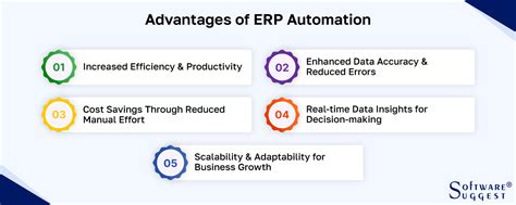 ERP Automation Key Benefits Features Trends