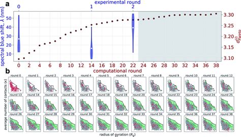 Progress And Convergence Of The Hybrid Computationalexperimental Download Scientific Diagram