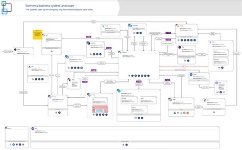 Understanding Salesforce Architecture Mastering Organizational Complexity Elements Cloud