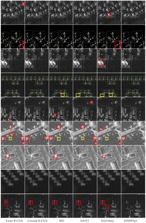 Femsfnet Feature Enhancement And Multi Scales Fusion Network For Sar Aircraft Detection