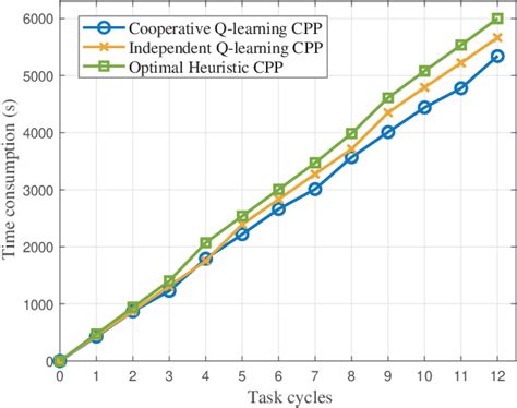 Figure 1 From Cooperative Coverage Path Planning For Auvs In Integrated Underwater Acoustic