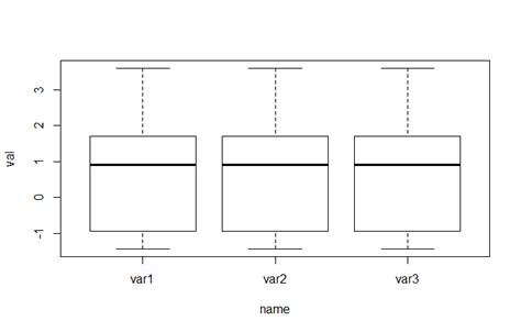 r boxplots based on true false variable columns stack overflow