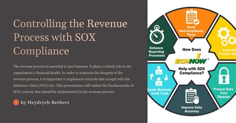 Controlling The Revenue Process With Sox Compliance
