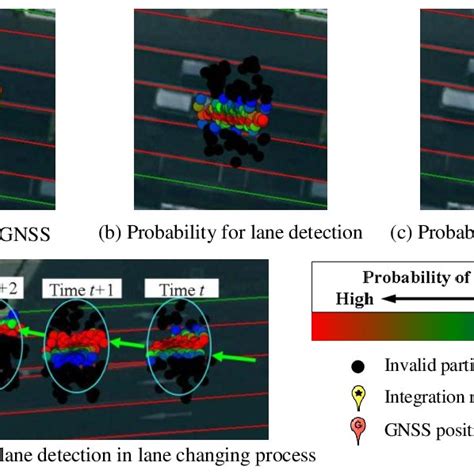 Drift Effect Of Imu Sensor Download Scientific Diagram