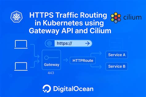 Traffic Routing In Kubernetes Using Gateway Api And Cilium
