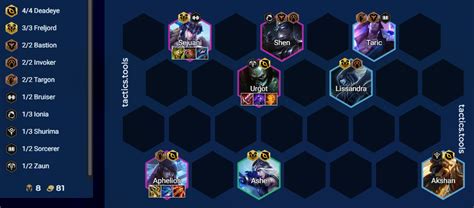 Tft Set 9 Les Compos à Essayer Sur Le Pbe Avant La Sortie Officielle Breakflip