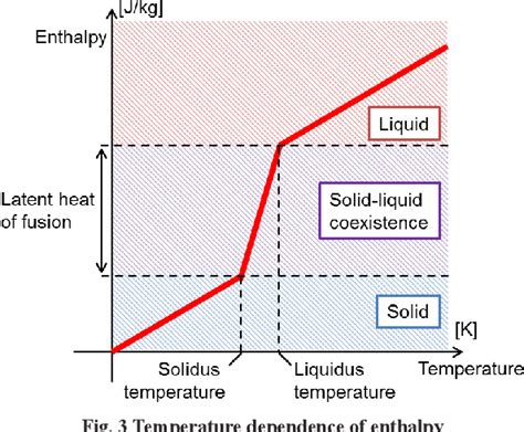 Figure 1 From Numerical Model Of Weld Pool Phenomena With Various Joint Geometries And Welding