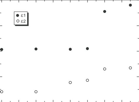 The Real And Imaginary Parts Of The Refractive Index Versus Annealing Download Scientific