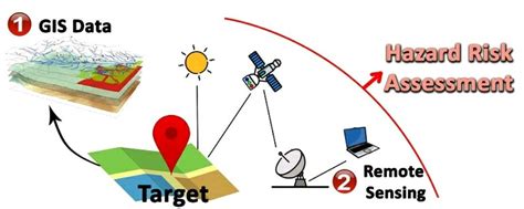 spatialnode on linkedin gisanalyst geospatial riskassessment