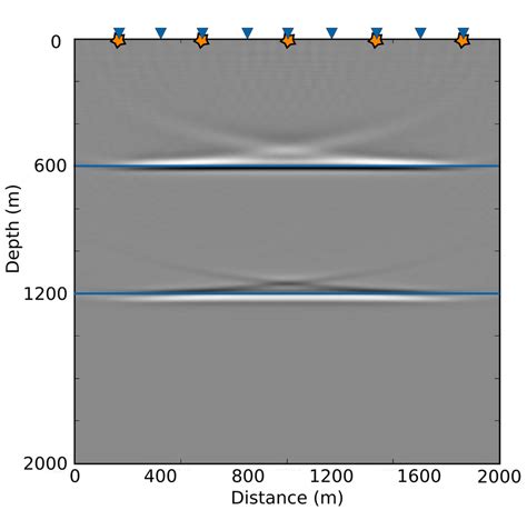 9 Full Migration Result Of The Vti Tti Data Using Isotropic