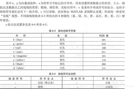 第六章：matlab：二维绘图（plot绘图命令 Fplot命令 Ezplot命令 不同的坐标系）时间 二维图 工具 Csdn博客
