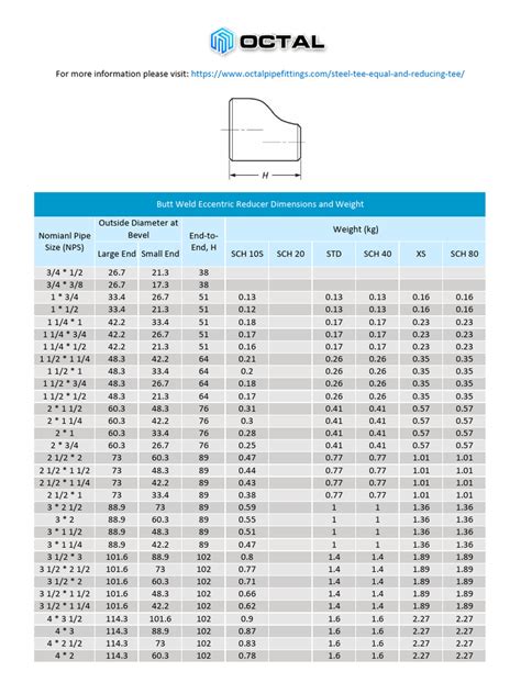 Eccentric Reducer Dimensions And Weight Chart Pdf Pipe Fluid