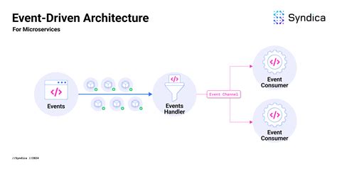 Solana Data Streaming How To Power Your Dapp With Real Time Data