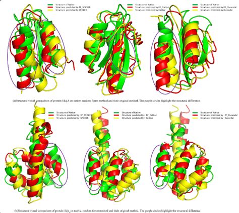 Visual Comparison Of Random Forest Classifier And Current Prediction Download Scientific