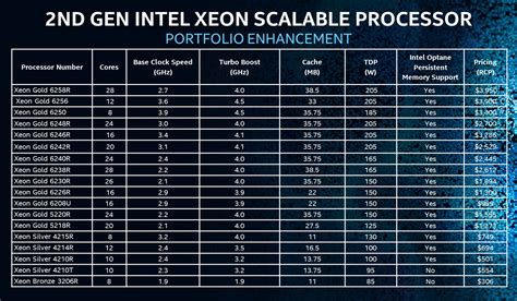 Best Intel Xeon Processors For Sql Server Glenns Sql Server Performance