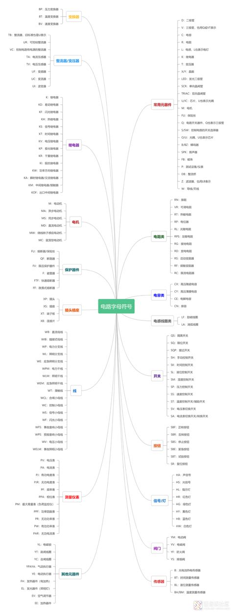 153个！pcb板上的字母符号都代表啥？一图带你搞懂！ 面包板社区