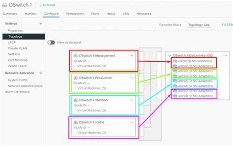 Configure 2 Node Vsan Cluster Esa Virtualization Blog